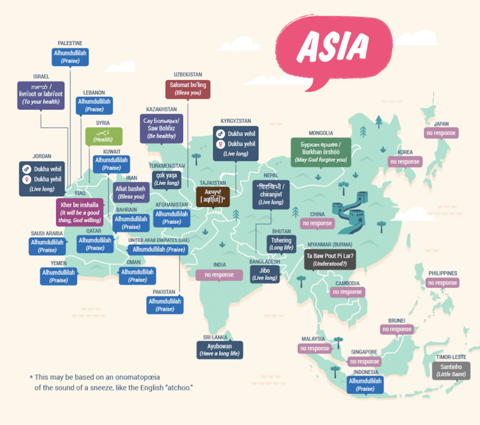 How To Respond To a Sneeze in Every Country. | The Language Nerds
